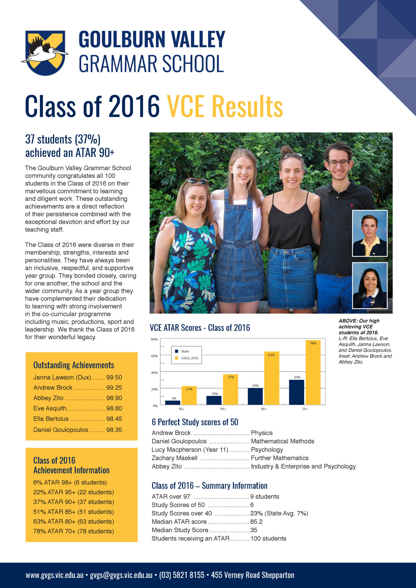 Class of 2016 VCE Results - Goulburn Valley Grammar School