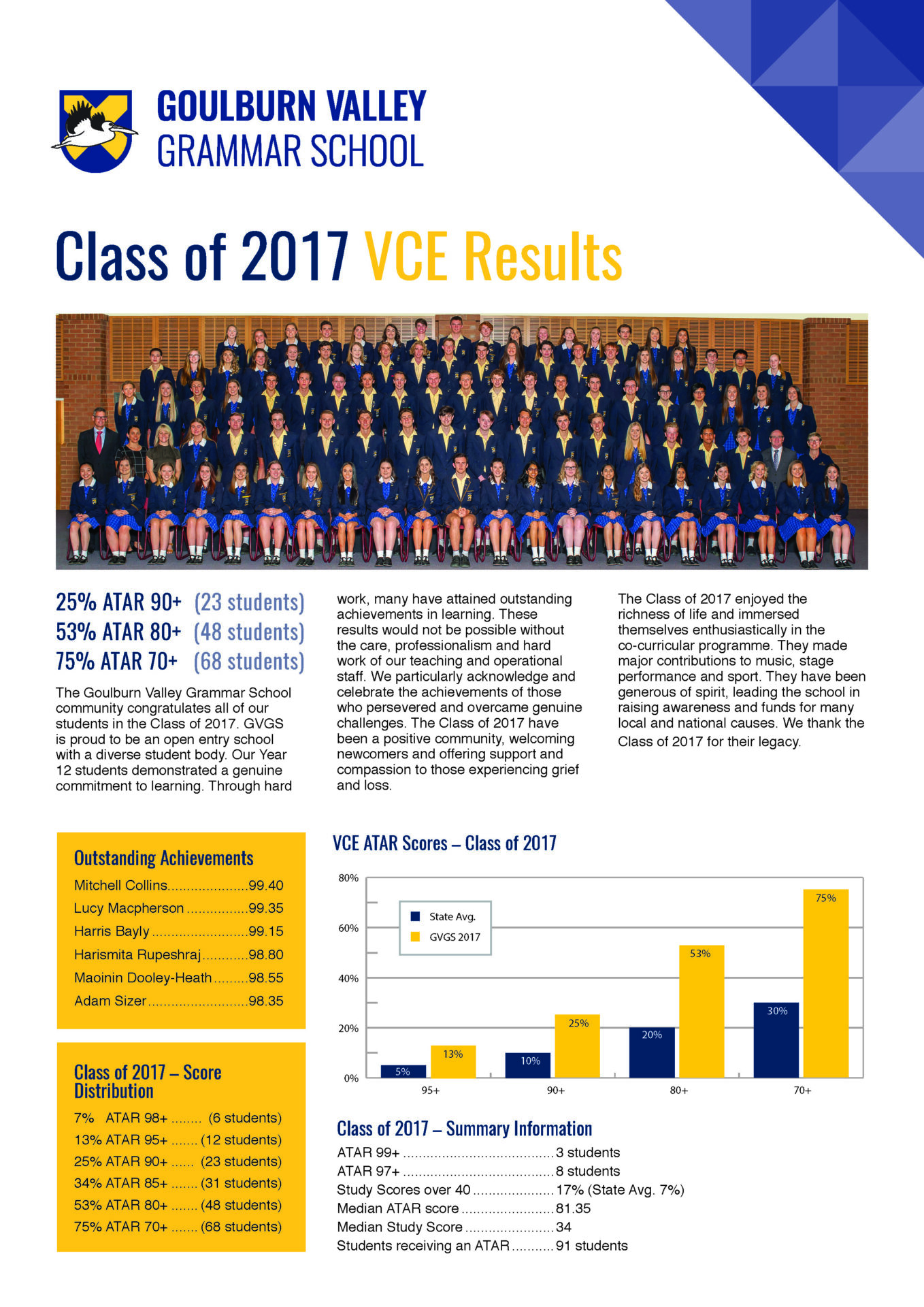 Class of 2017 VCE Results - Goulburn Valley Grammar School