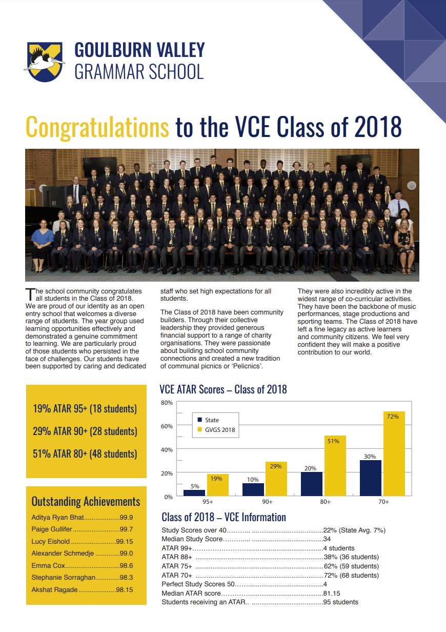 2018 VCE Results - Goulburn Valley Grammar School